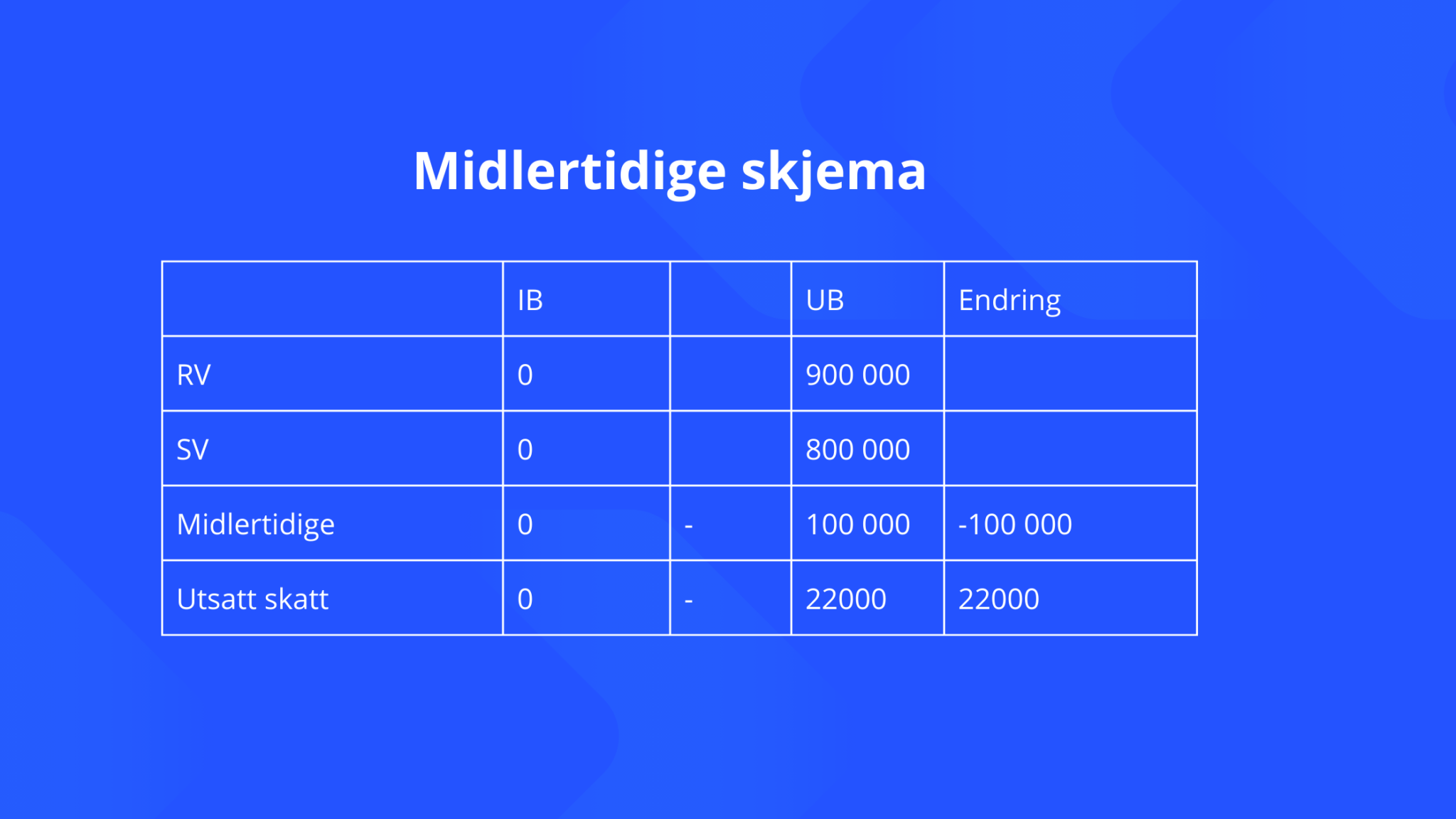 Hvordan regner ut utsatt skatt og utsatt skattepliktige ...